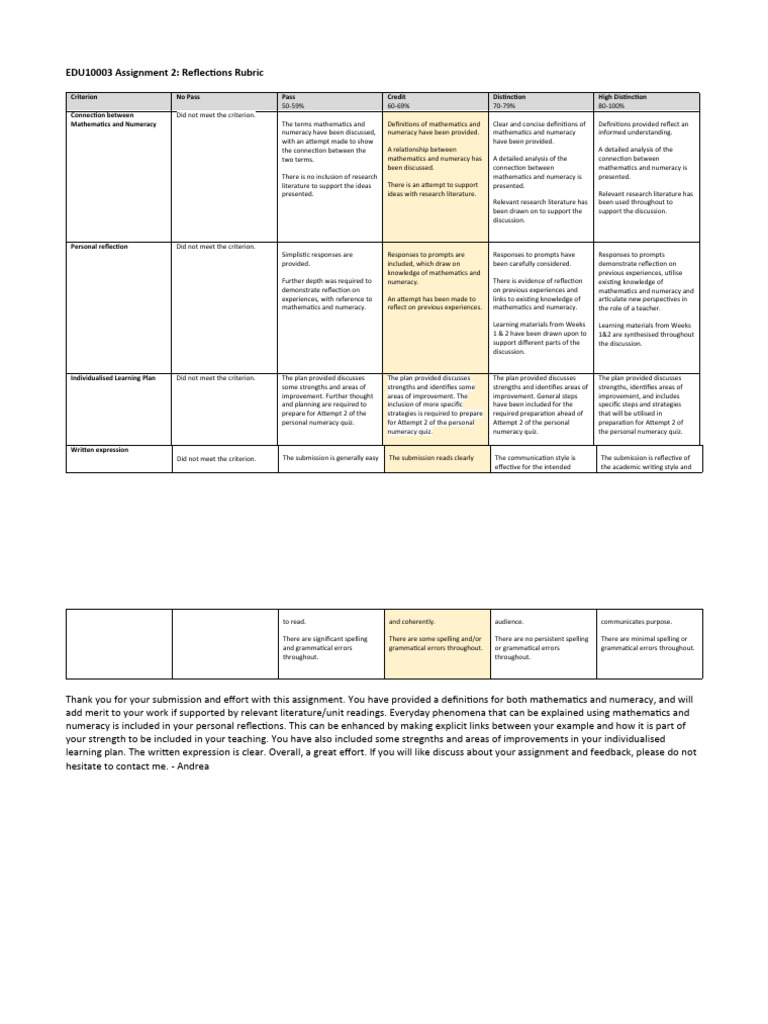 C Rubric Personal Reflection EDU10003 | PDF | Knowledge | Experience