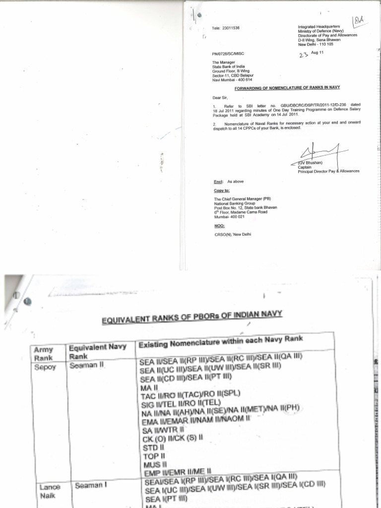 Nomenclature of Ranks in Indian Navy | PDF