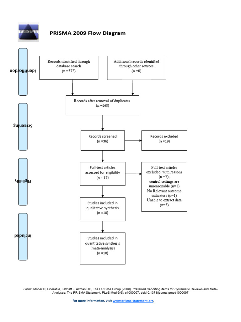 Flow Diagram | PDF