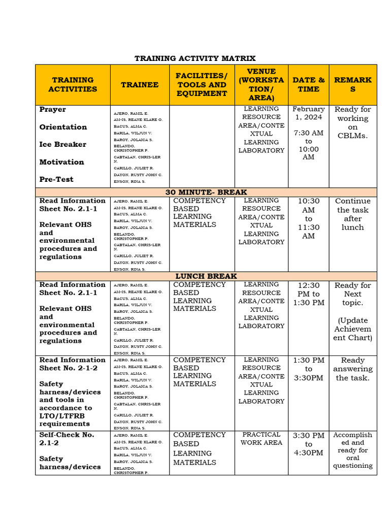 Training Activity Matrix | PDF