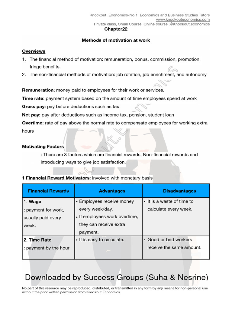 Methods of Motivation at Work | Download Free PDF | Piece Work | Employment