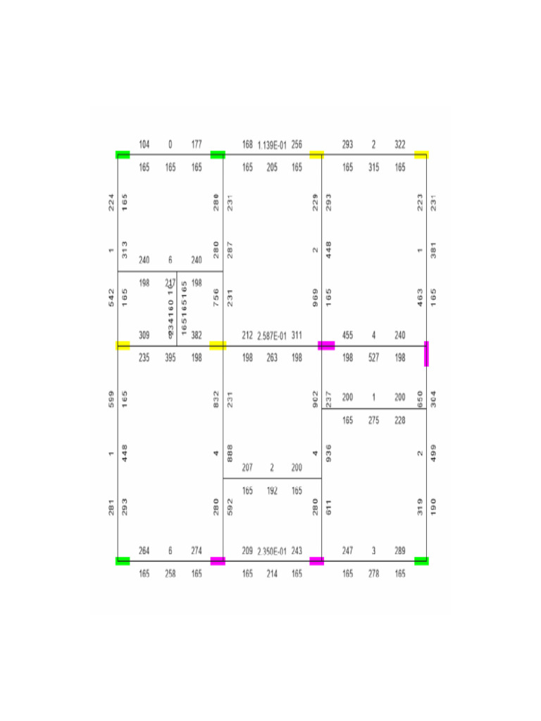 Reinforcement 2 | PDF