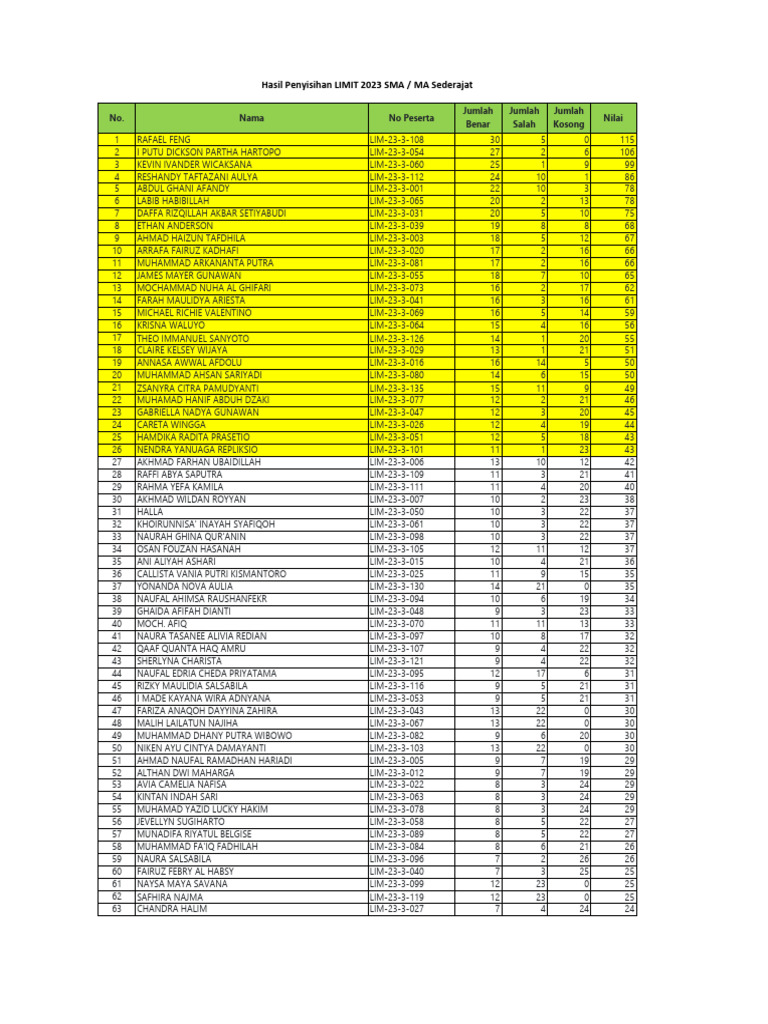 Hasil Babak Penyisihan Sma | PDF