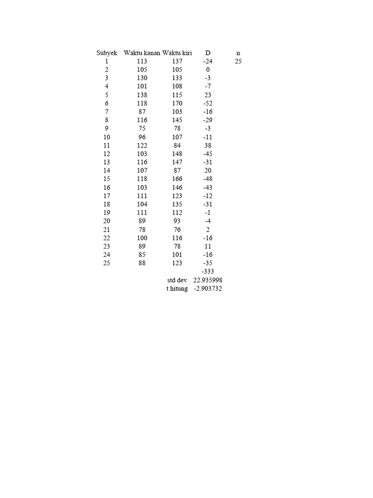 Excel T Test Pdf Scientific Theories Science