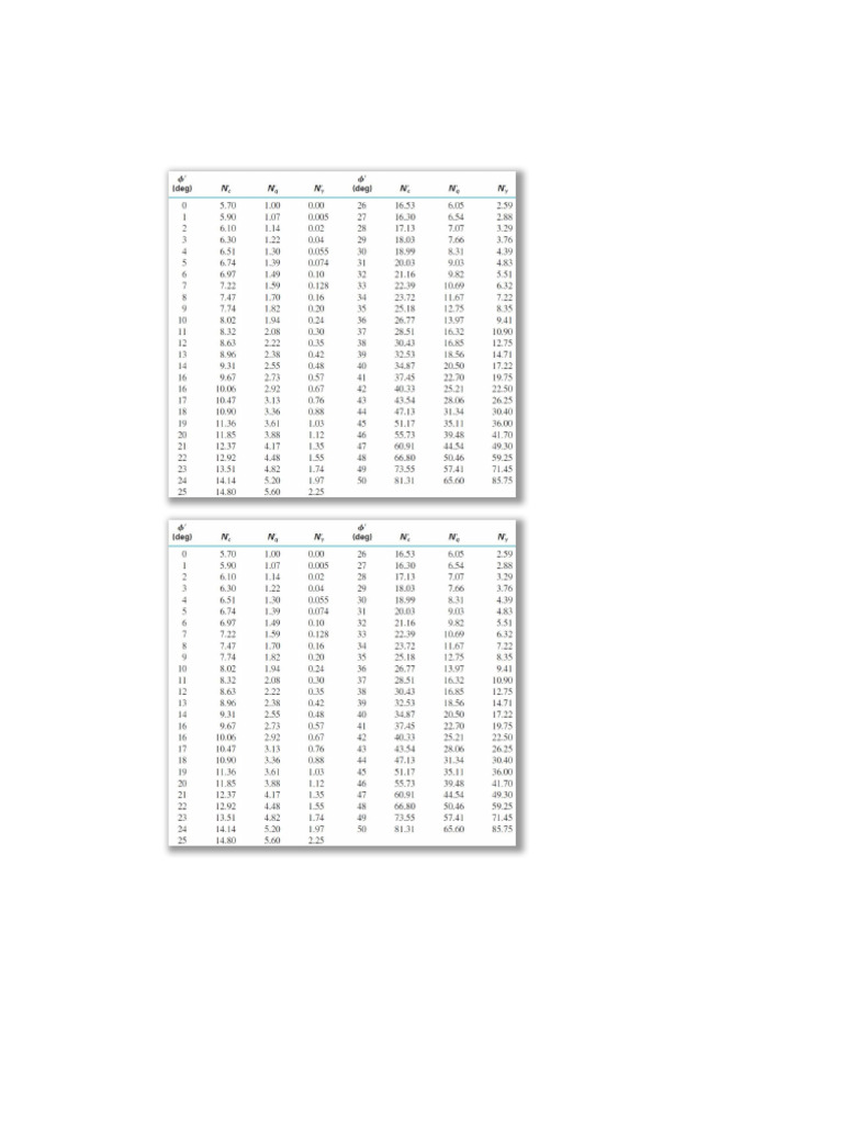 Tabel Mayerhof Rekpon | PDF