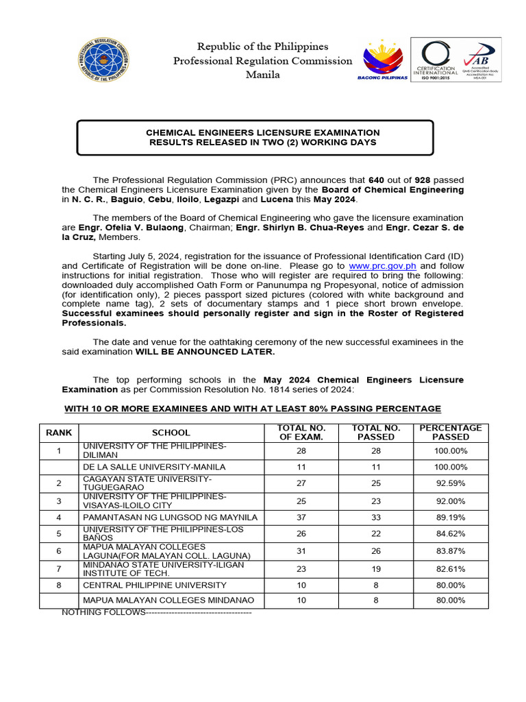Chemical Engineers Licensure Examination Results | PDF | Philippines ...