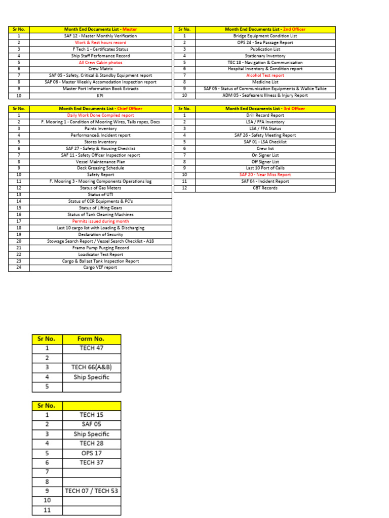 Ship Month-End Document Checklist | PDF | Water Transport | Shipping