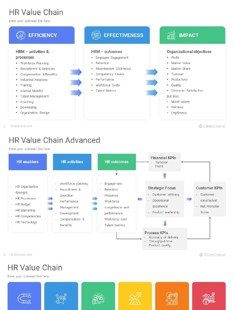 HR Value Chain | PDF