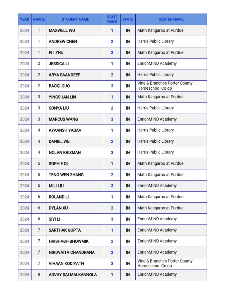 2024 IN-Winners | PDF