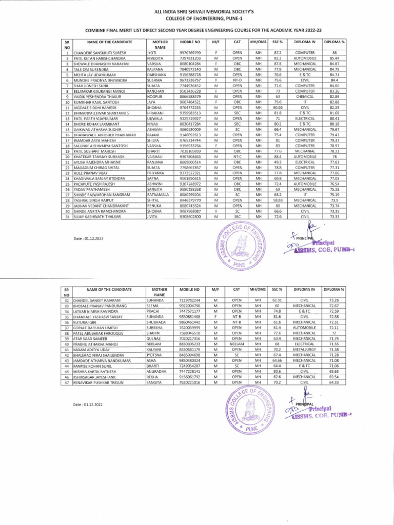 Combine-Merit-List | PDF