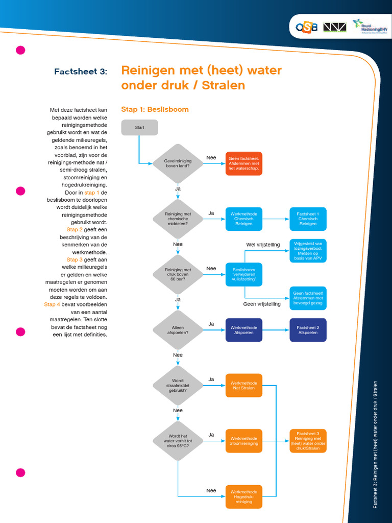 Factsheet Reinigen Heet Water v2 | PDF