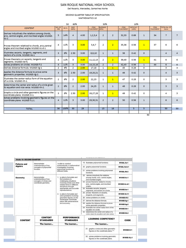 Filipino 9 Tos Pdf Trigonometric Functions Euclidean Plane Geometry