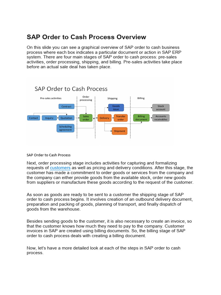 Sales Order Process | PDF