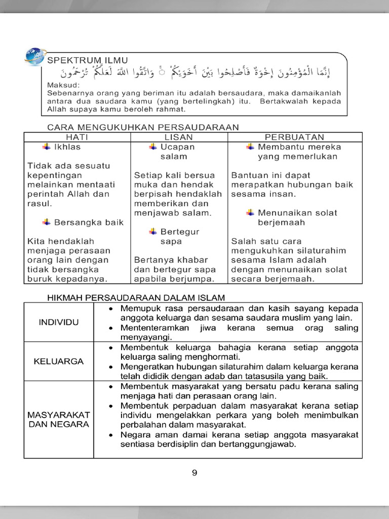 Nota Pendidikan Islam Tingkatan 2 | PDF