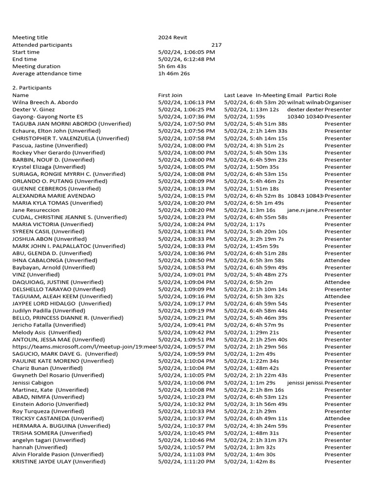 2024 Revit Attendance Report 5 02 24.csv | PDF