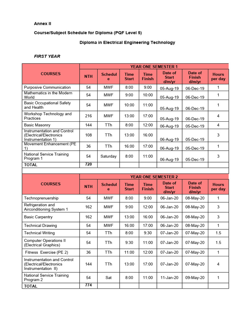 SCHD | Download Free PDF | Engineering