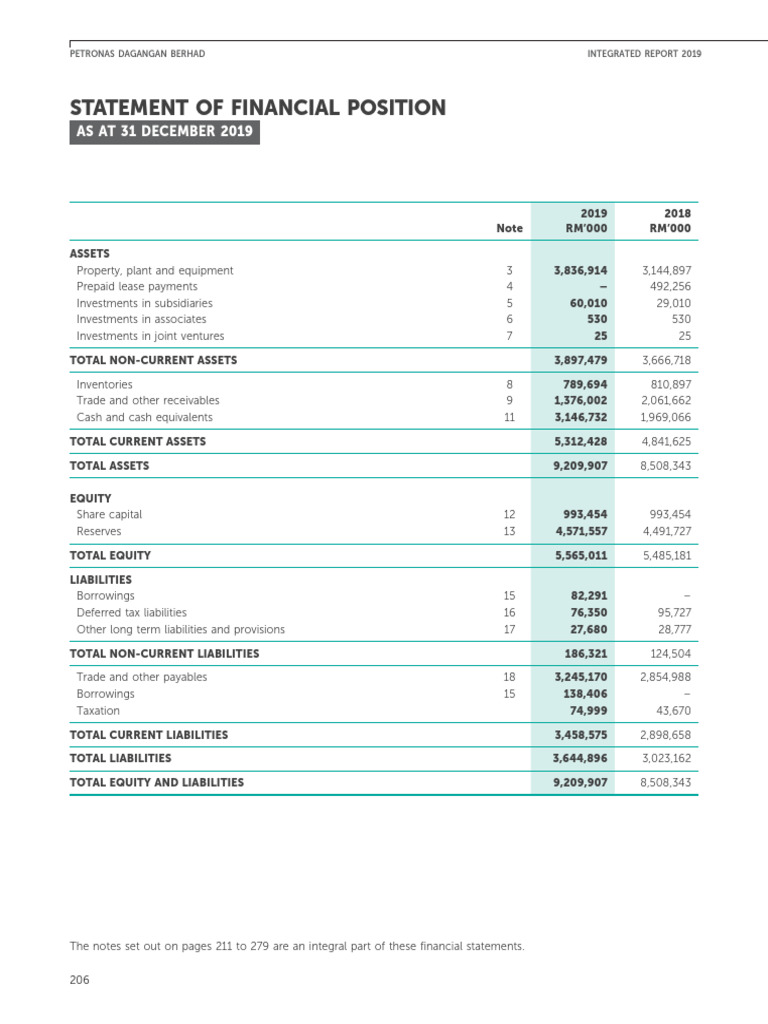 PDB Integrated Report 2019 - Financial Report | PDF | Dividend | Fixed ...