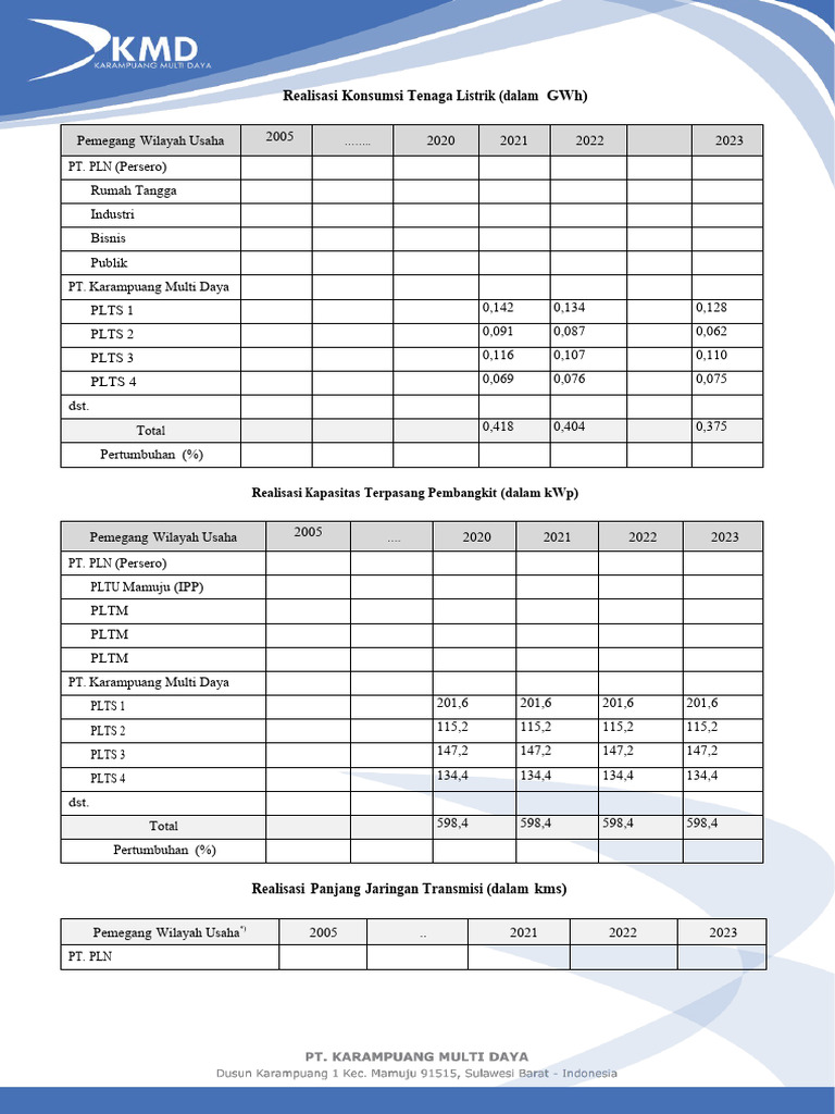 SURAT DINAS ESDM Tentang Permintaan Data Dan Penyusunan RUKD Sulbar ...