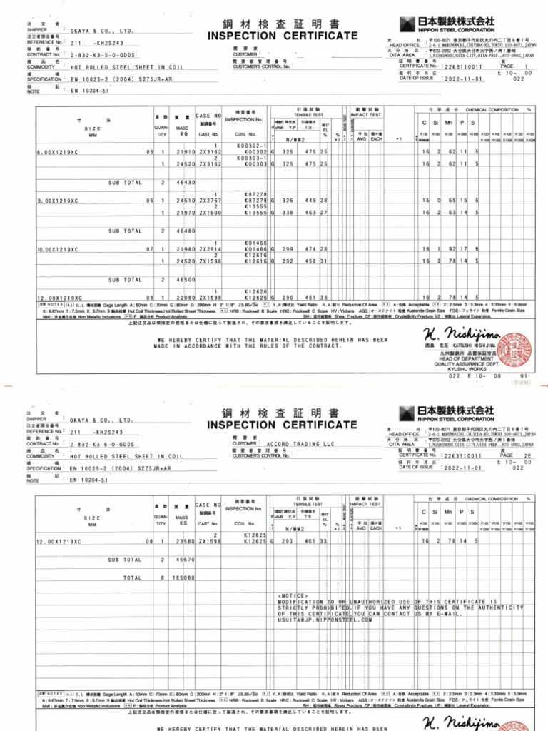 MTC Sheet 10MM | PDF