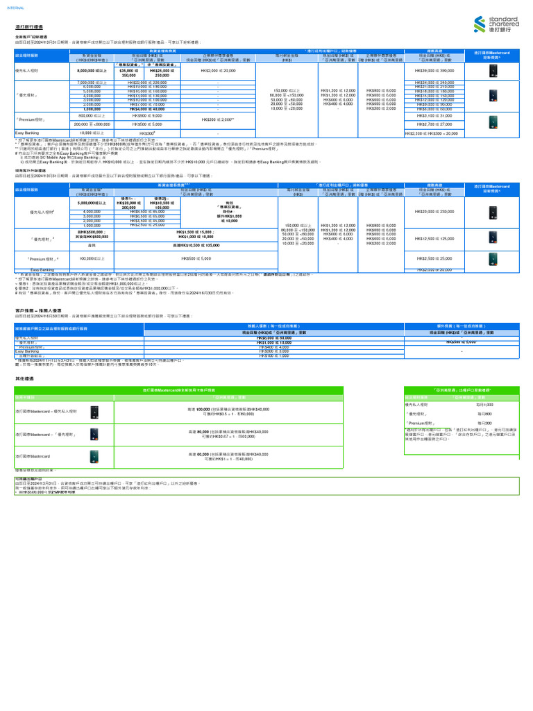 Affluent Offer Factsheet_(01-2024)_Chi | PDF