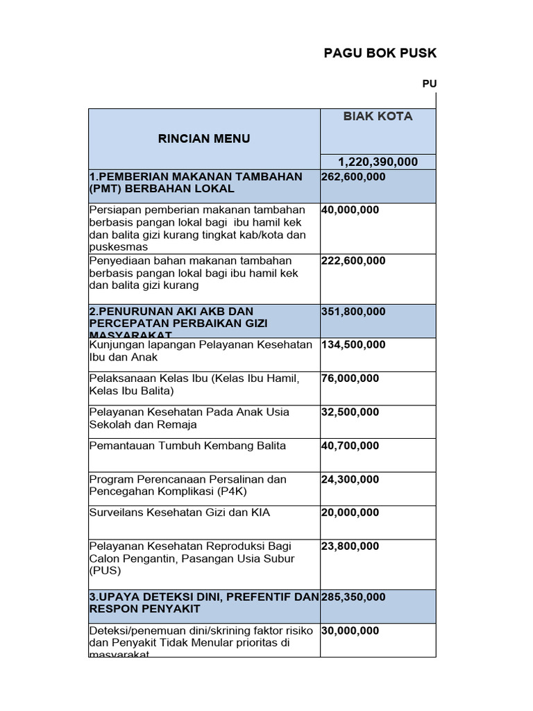 NOVEMBER 2024 BOK DAK NF RAB PKM BIAK KOTA Sesuai BA | PDF