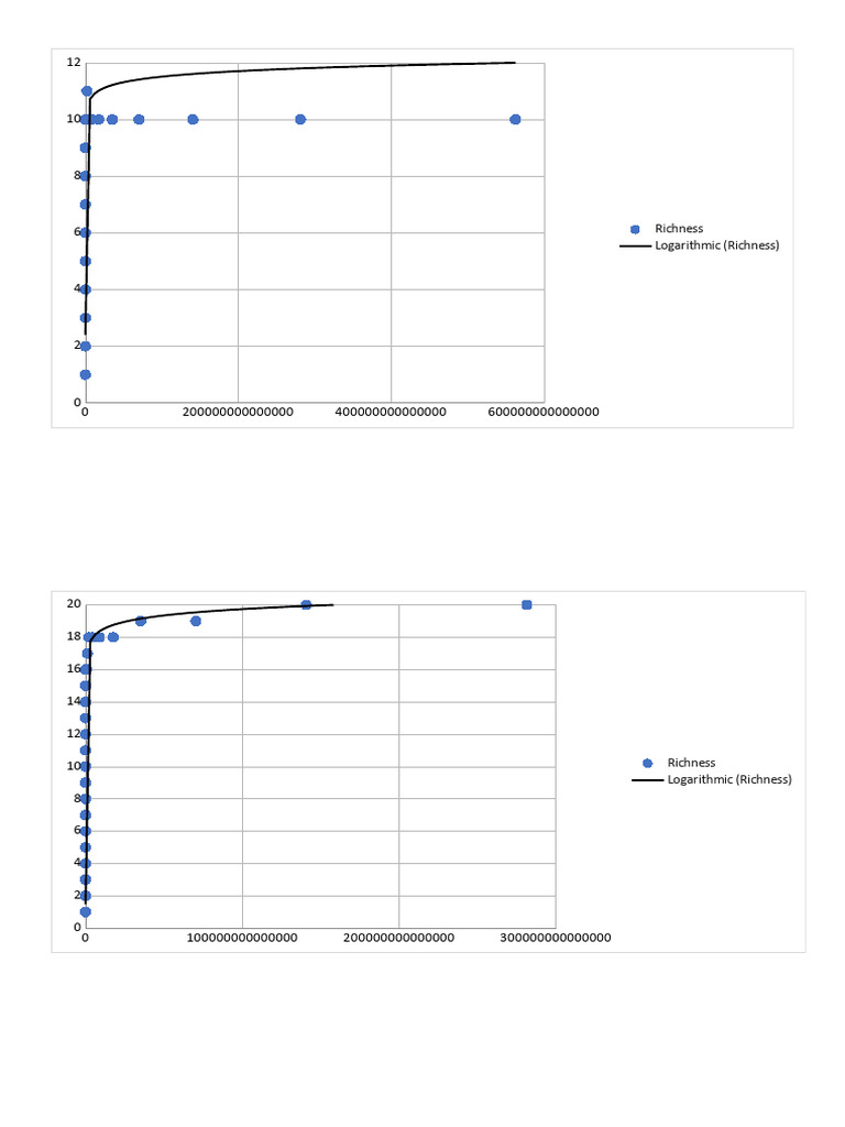 Logarithmic Richness Data Analysis | PDF