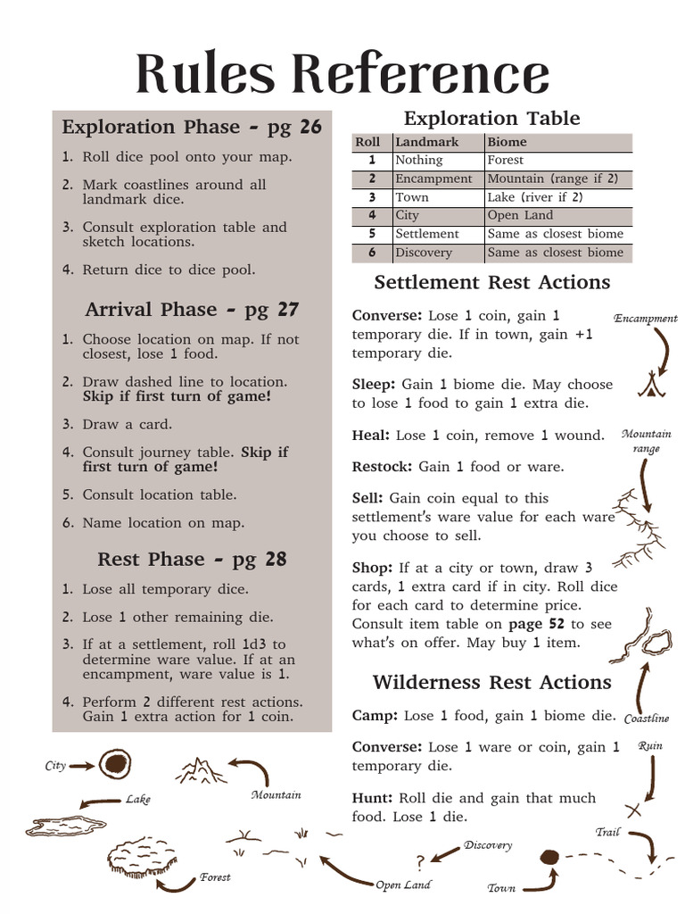 Cartograph Rules Reference | PDF | Tabletop Games | Gaming