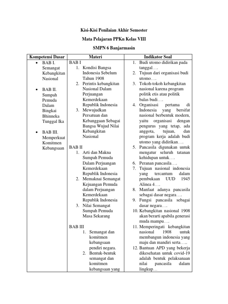 Kisi-Kisi Pas PKN Kelas Viii Genap Fiks | PDF | Politik