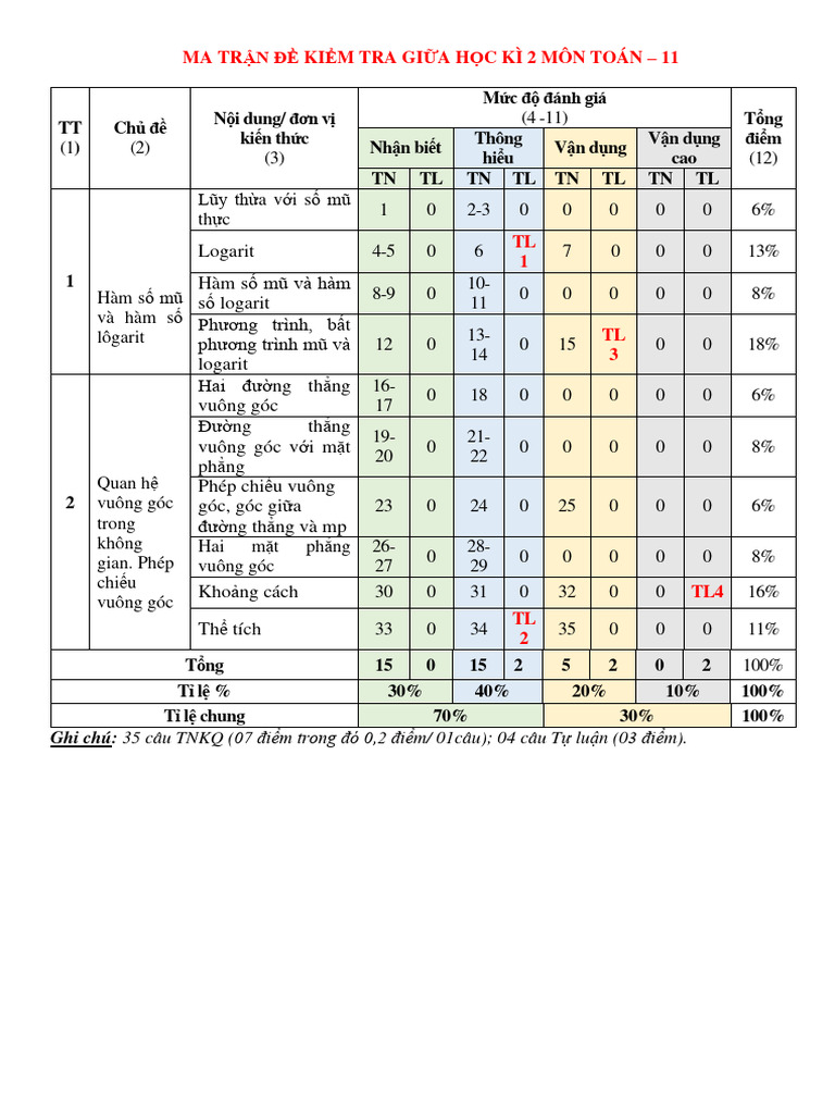 De Tham Khao Giua Ki 2 Toan 11 Canh Dieu Nam 2023 2024 So GDDT Ninh Binh | PDF