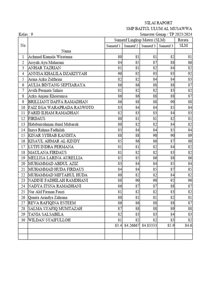 format nilai RAPORT Bahasa Inggris kelas 9 ( wawan setiawan ) | PDF