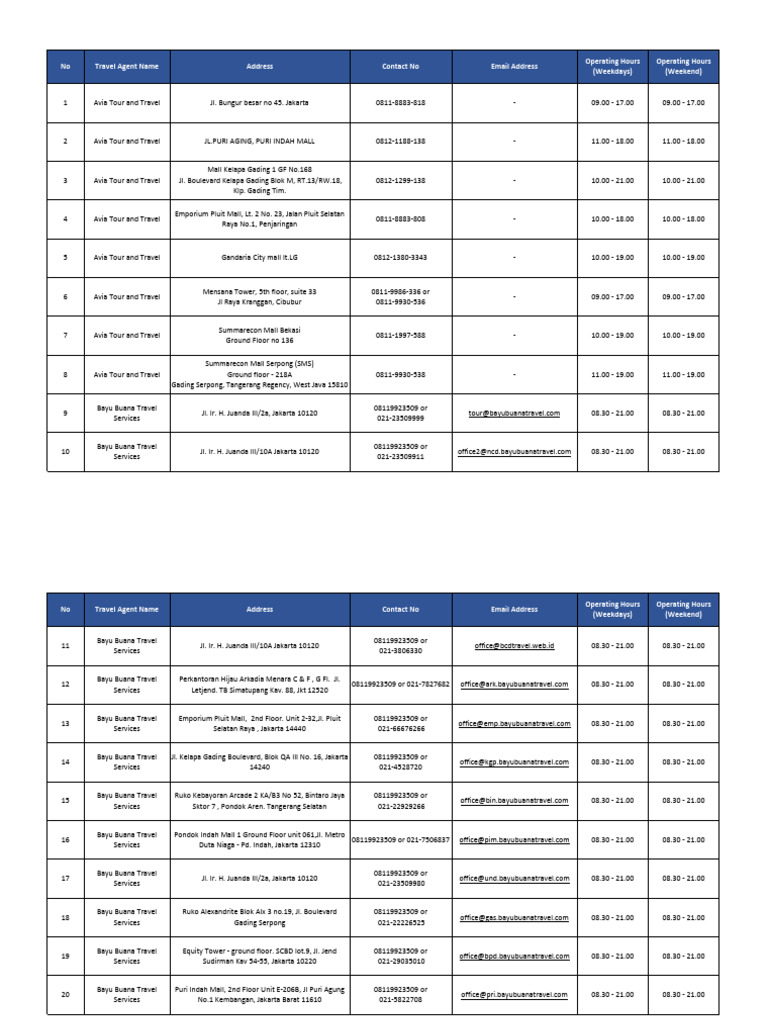 Jakarta | PDF | Jakarta