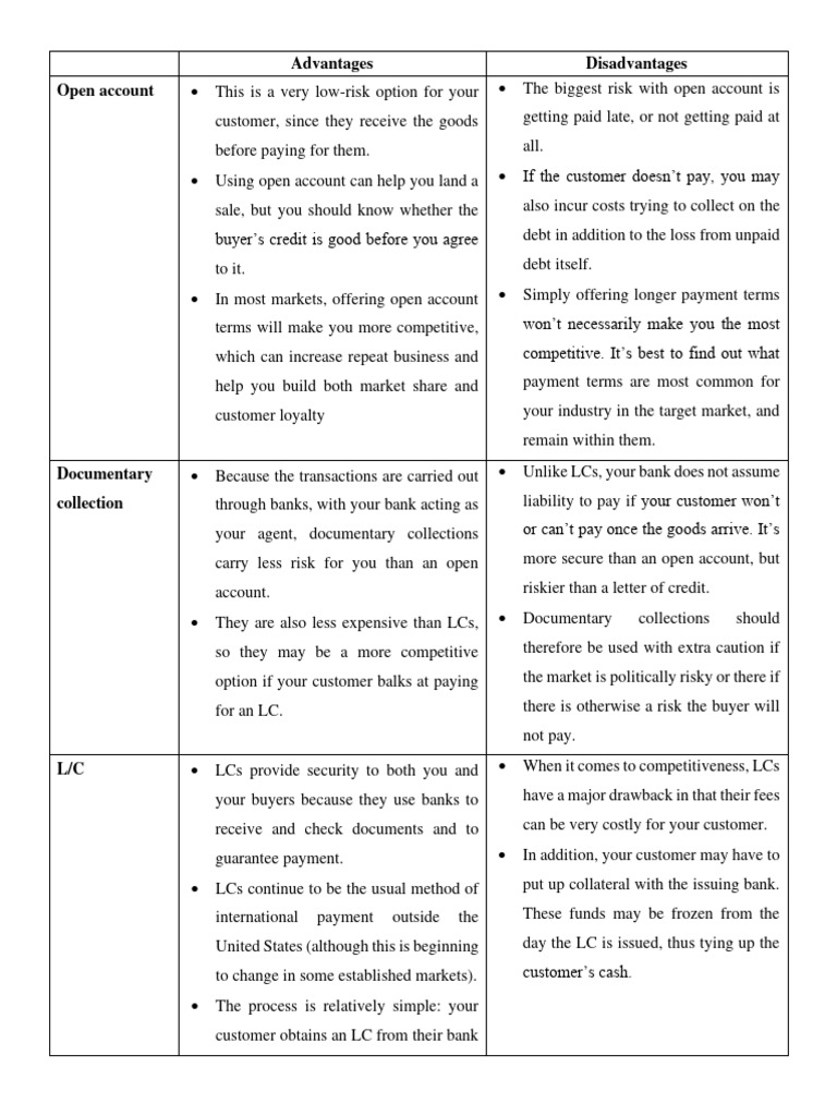 Pros & Cons of Payment | PDF | Banks | Credit Card