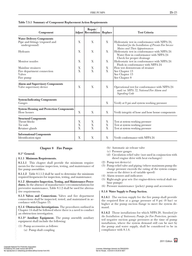NFPA 25, Chapter 8 | PDF | Pump | Valve
