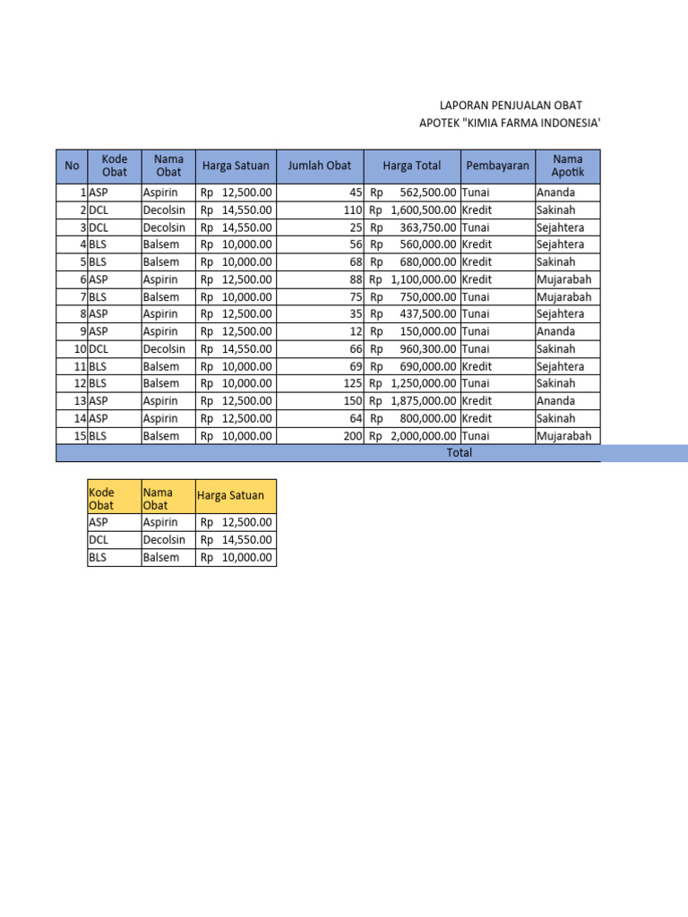 Contoh LPRN Pnjualan Obat | PDF