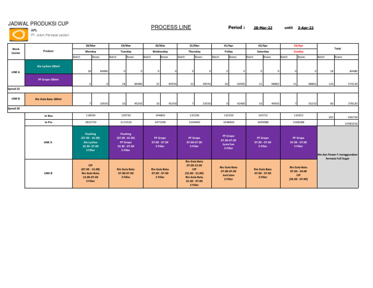 Schedule Process APL 28 Mar - 03 Apr'22 | PDF