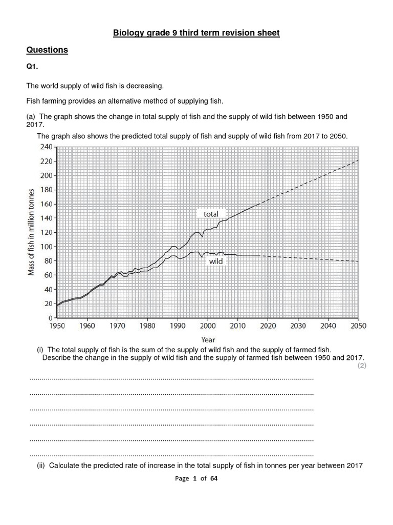 Grade 9 Third Term Revsison Sheet | PDF | Fertilizer | Rice