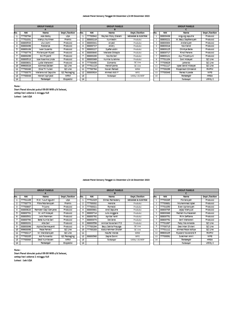 10. Panel Sensory - Absen(7) | PDF