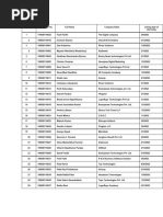 LNCTS - Result For Internal SIH 2025 - Round 1 | PDF | Computer Science | Computing