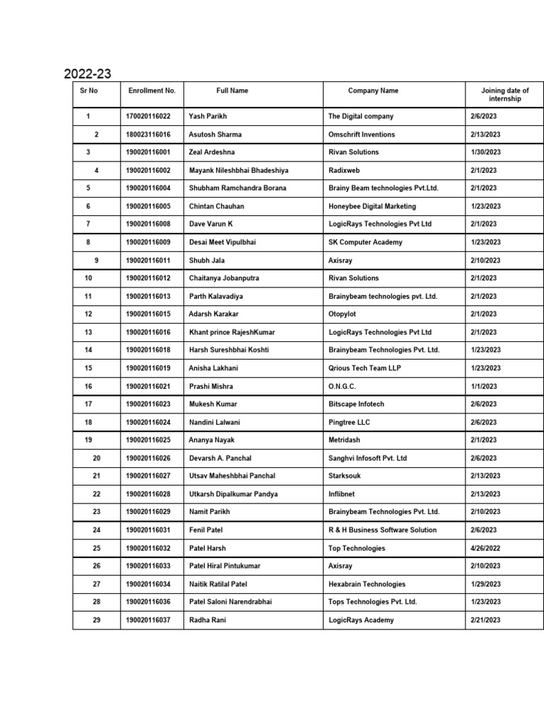 Project Details | PDF | Information Technology | Computing
