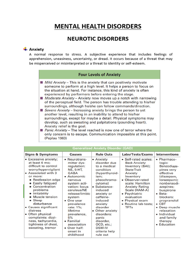 Mental Health Disorders | PDF | Anxiety Disorder | Phobia