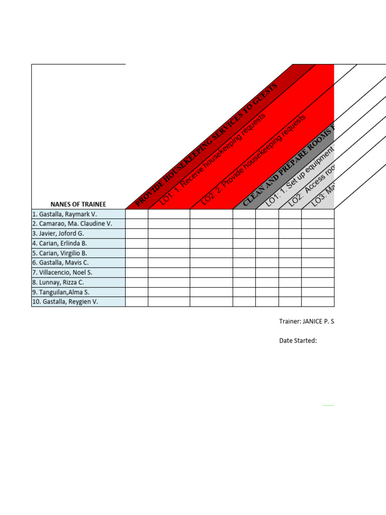 PROGRESS AND ACHIEVEMENT CHART (1) | PDF