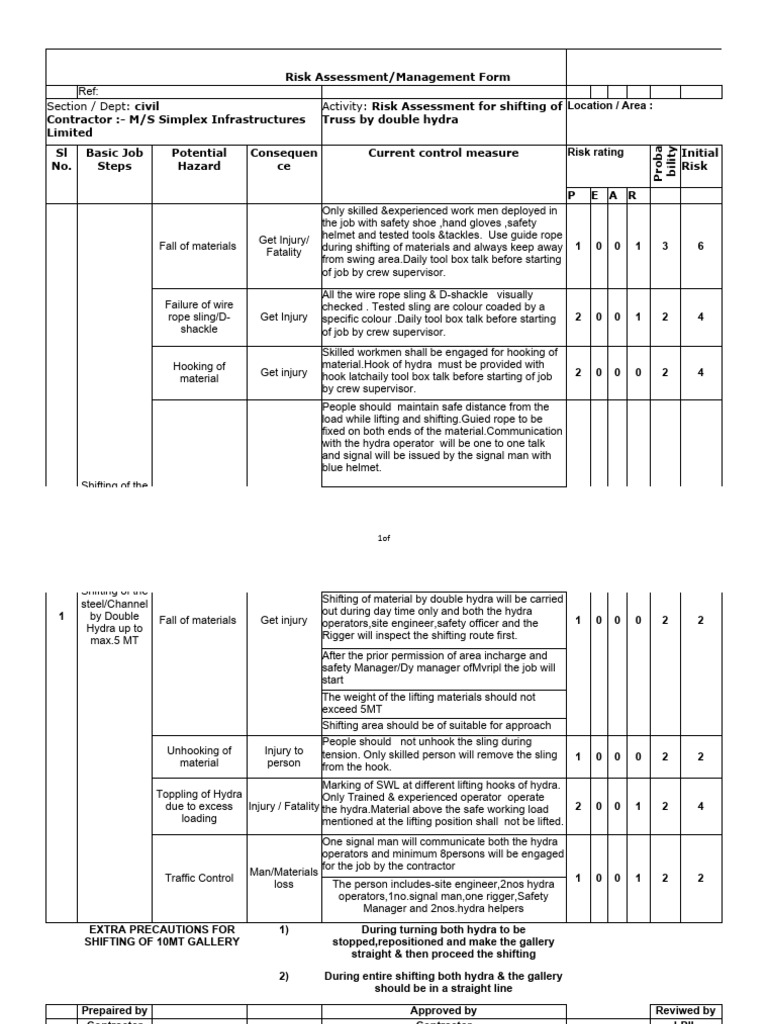 Risk Assessment For Shifting of Truss by Double Hydra | PDF | Risk | Risk Assessment
