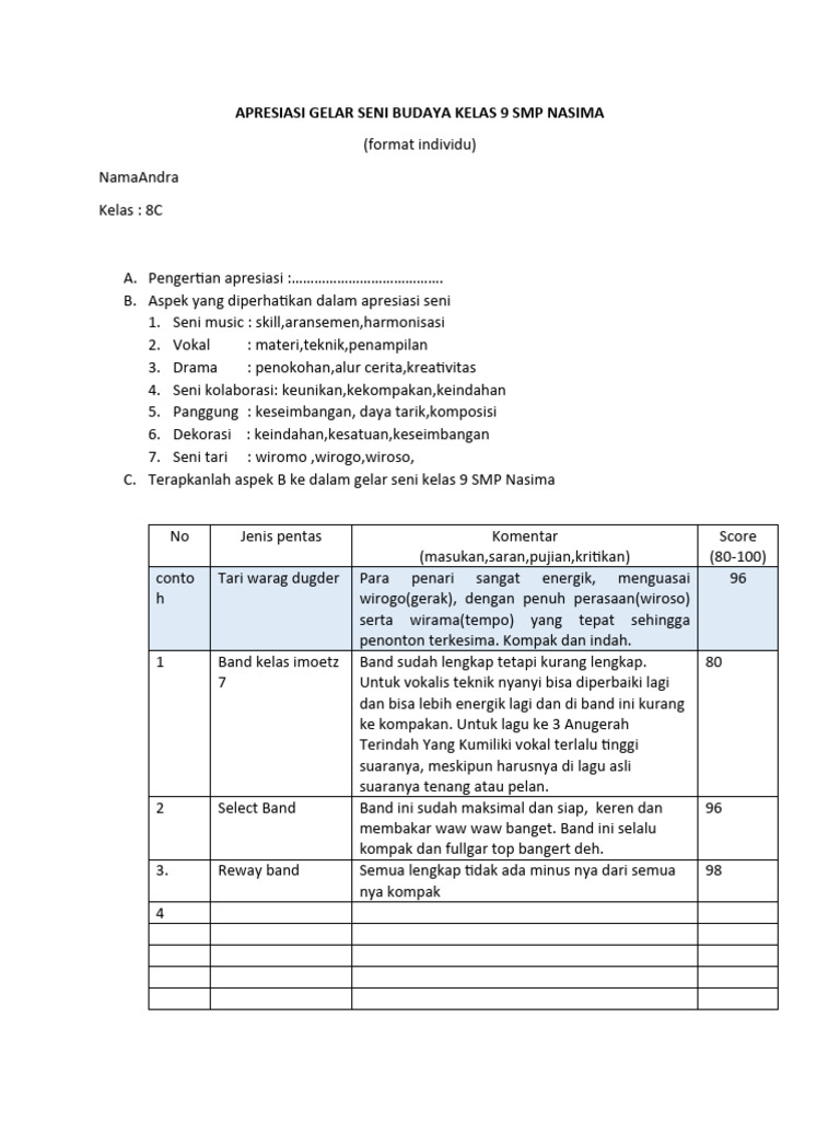 APRESIASI GELAR SENI BUDAYA KELAS 9 SMP NASIMA Kelas 8 | PDF | Seni