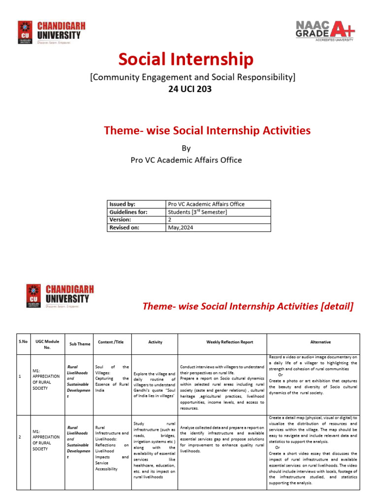 Theme-Wise Proposed Activities - Social Internship Activities - V1 ...