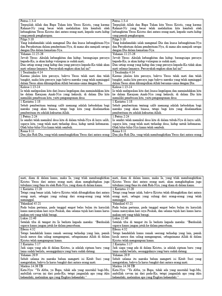 Ayat Alkitab Paskah | PDF