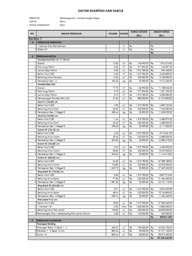 Daftar Kuantitas Dan Harga: Harga Satuan Jumlah Harga (RP.) (RP.) A ...