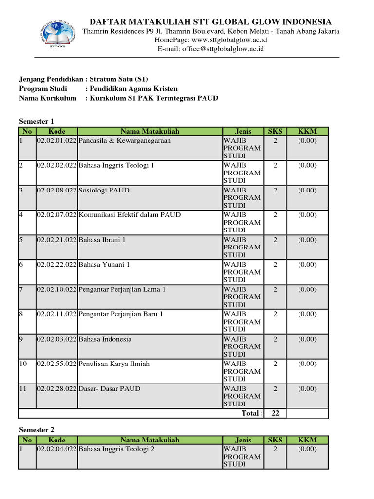 Mata Kuliah S1 PAK STT Global Glow | PDF