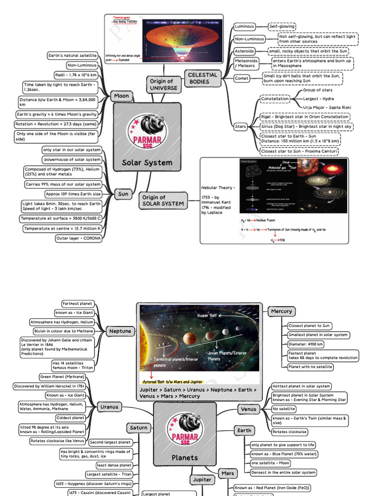 Parmar SSC Physical Geography Notes | PDF | Planets | Solar System