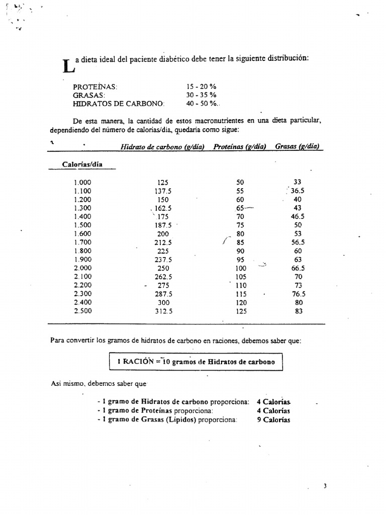 Tabla Raciones | PDF
