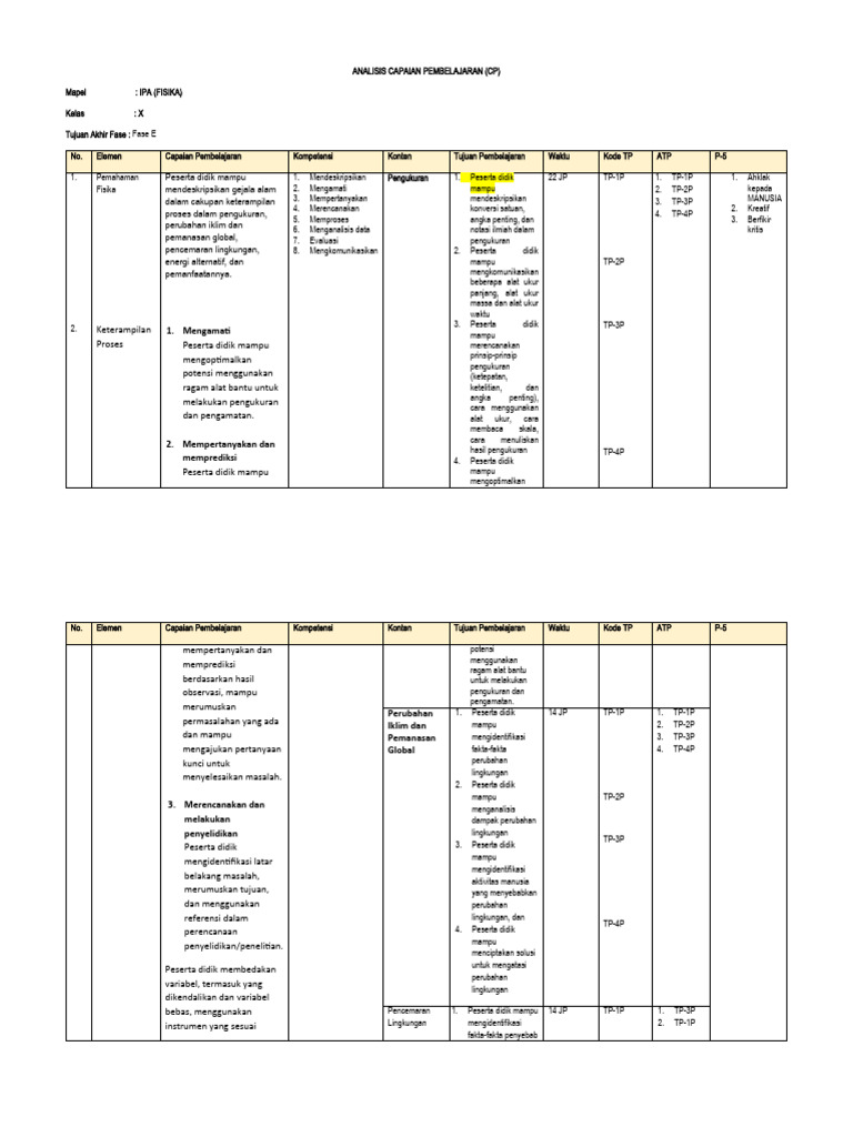 02 Analisis Capaian Pembelajaran Fisika Fase e | PDF